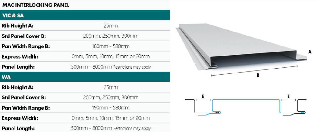 Metroll MAC Interlocking Panel | STEEL SELECT®